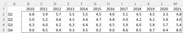 Seasonal Kendall Test | Real Statistics Using Excel