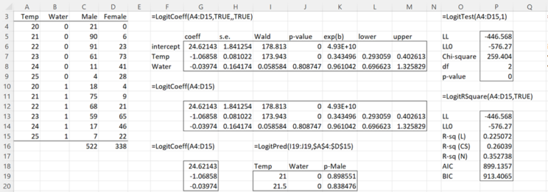 logistic-regression-worksheet-functions | Real Statistics Using Excel logistic-regression-worksheet-functions | Real Statistics Using Excel