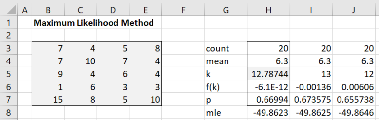 Neg Binomial Dist Fit via MLE| Real Statistics Using Excel