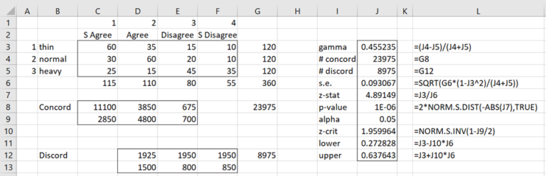Gamma Measure of Association | Real Statistics Using Excel