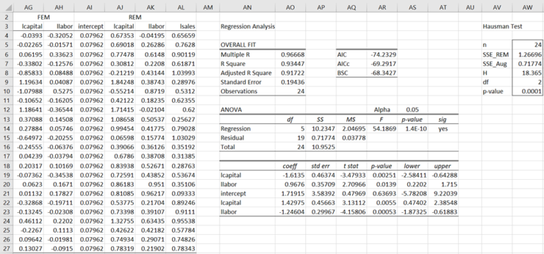 Hausman Test | Real Statistics Using Excel