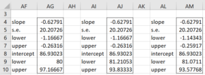 Kendall-Theil-Sen Regression | Real Statistics Using Excel
