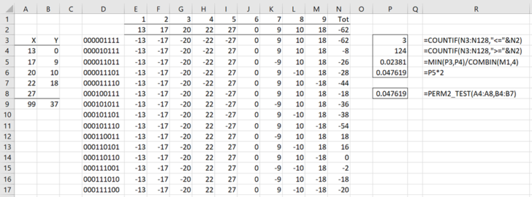 permutation-independent-samples-example | Real Statistics Using Excel