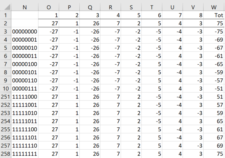 Permutation Test Paired Samples Real Statistics Using Excel