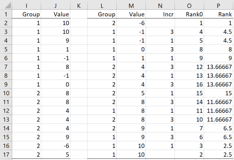 Siegel-Tukey Test| Real Statistics Using Excel