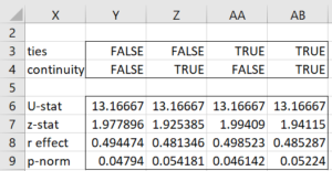 Siegel-Tukey Test| Real Statistics Using Excel