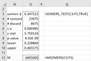 Somers' d association measure | Real Statistics Using Excel