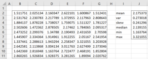 Fitting triangular dist via MLE| Real Statistics Using Excel