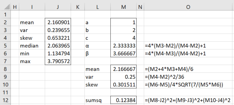 Fitting Pert Mom Solver Real Statistics Using Excel