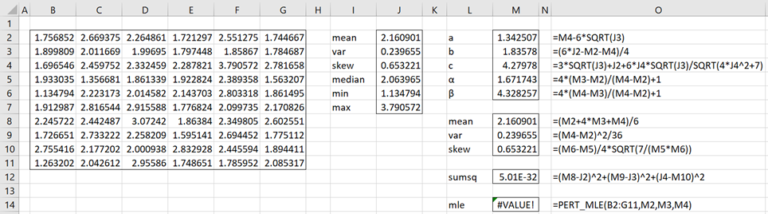 Method of Moments: PERT Dist. | Real Statistics Using Excel