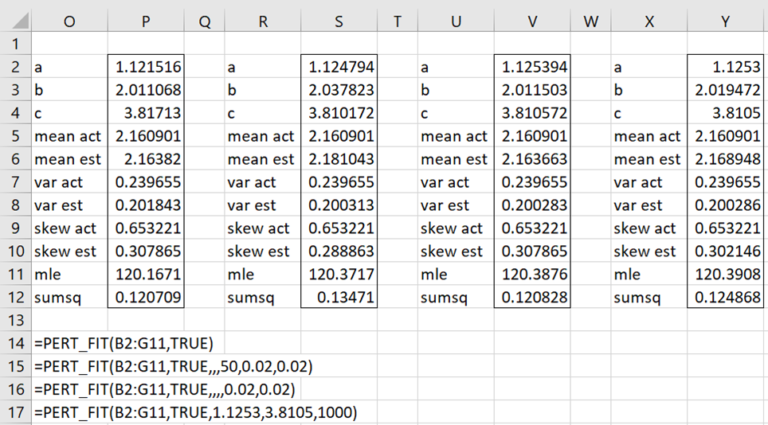 Fitting Pert Distrib Via Mle Real Statistics Using Excel
