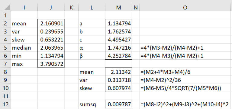 Method of Moments: PERT Dist. | Real Statistics Using Excel
