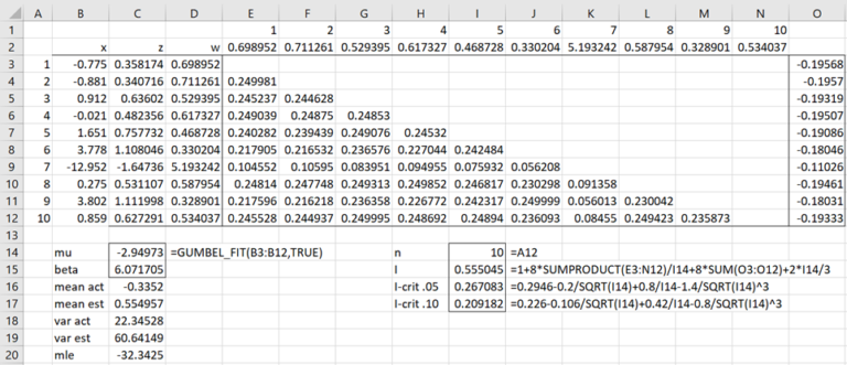 gof-icf-example-gumbel | Real Statistics Using Excel