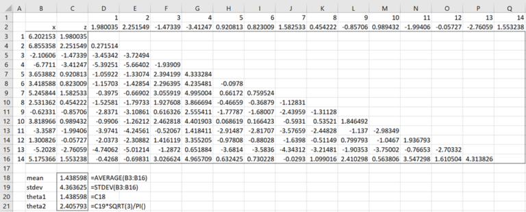GoF ICF Logistic Distribution | Real Statistics Using Excel