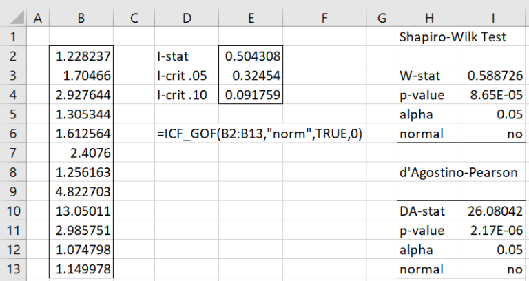 Icfgof Example Normal Distribution Real Statistics Using Excel