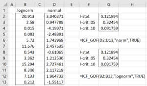 lognormal-icf-gof | Real Statistics Using Excel