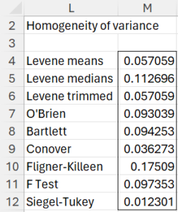 Homogeneity of Variances Tool | Real Statistics Using Excel