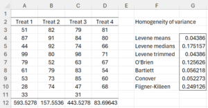 Homogeneity of Variances Tool | Real Statistics Using Excel