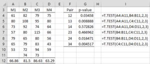 Multiple t-Tests | Real Statistics Using Excel