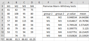 Multiple Mann-Whitney Tests | Real Statistics Using Excel
