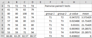 Multiple Paired t-Tests | Real Statistics Using Excel