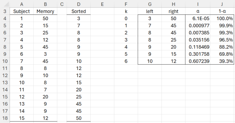 The Sign Test | Real Statistics Using Excel