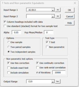 T-test Analysis Tool | Real Statistics Using Excel