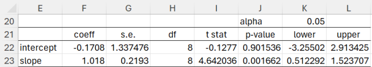 Coefficient Table Deming Regression Real Statistics Using Excel