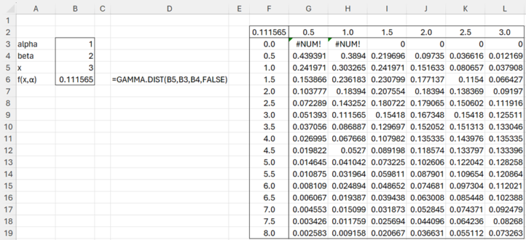 Data Table Example Output Real Statistics Using Excel