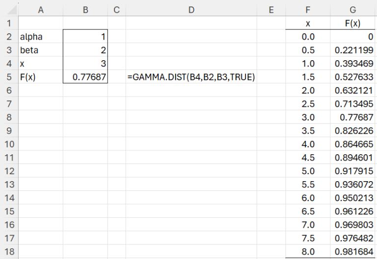 Data Table Example Results Real Statistics Using Excel