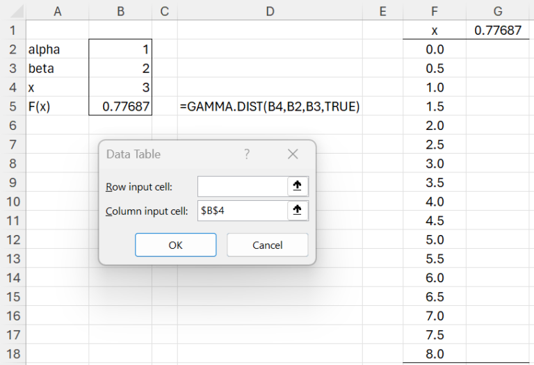 data-table-example-setup | Real Statistics Using Excel