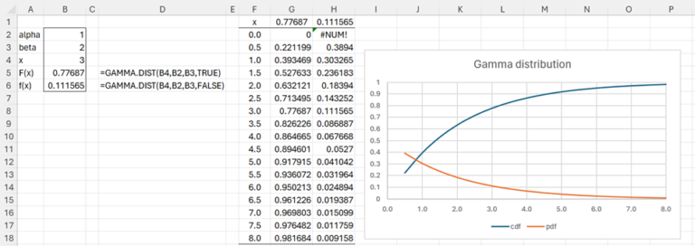 data-table-two-functions | Real Statistics Using Excel