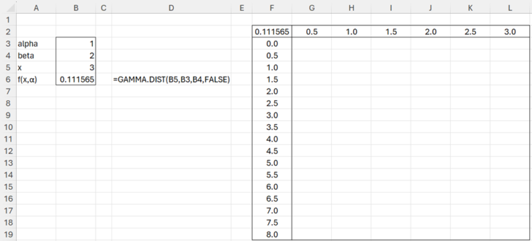 Data Table with Two Variables | Real Statistics Using Excel