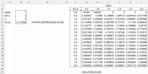 Real Stat 2 Variable Data Table| Real Statistics Using Excel