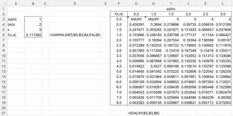 Real Stat 2 Variable Data Table| Real Statistics Using Excel