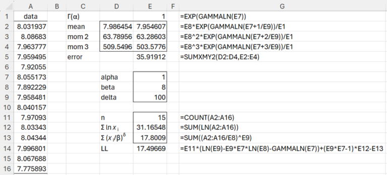 Generalized Gamma Distribution Mom Real Statistics Using Excel