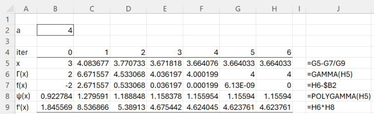 Inverse Gamma Function | Real Statistics Using Excel