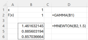 Inverse Gamma Function | Real Statistics Using Excel