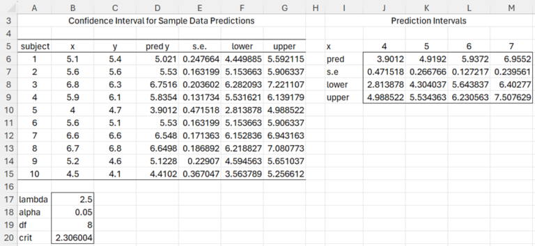 Deming Regression Predictions | Real Statistics Using Excel