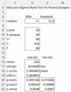 Wilcoxon Signed-Ranks Test | Real Statistics Using Excel