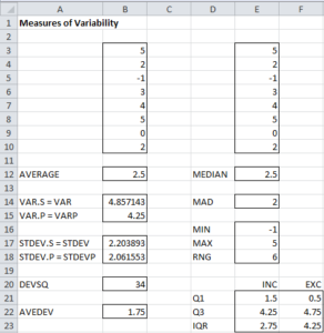 Measures of Variability | Real Statistics Using Excel
