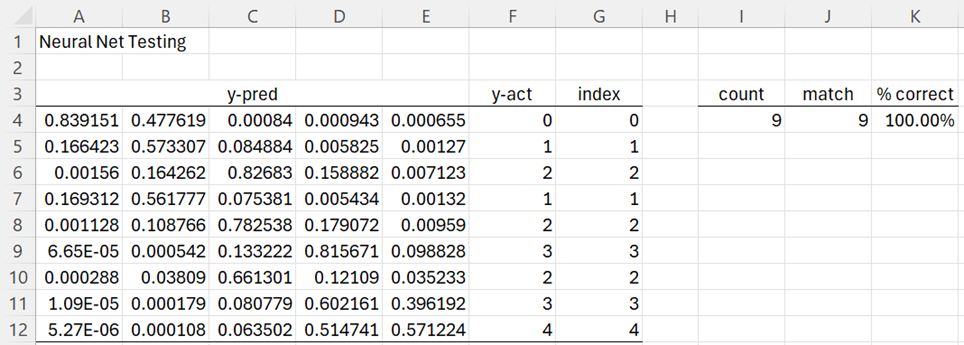 Accurate Neural Network Testing Real Statistics Using Excel