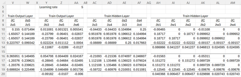 Backward Propagation Real Statistics Using Excel