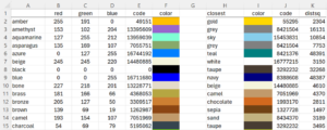 Color in Excel | Real Statistics Using Excel