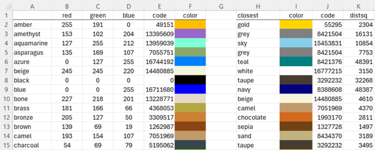Color in Excel | Real Statistics Using Excel