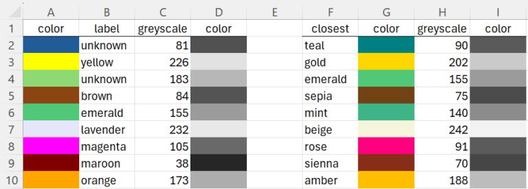 Colors in Grayscale | Real Statistics Using Excel