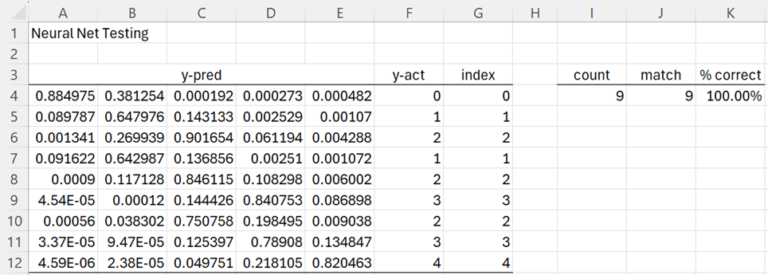 Neural Network Excel Example | Real Statistics Using Excel