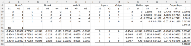 Simple Neural Network Example | Real Statistics Using Excel