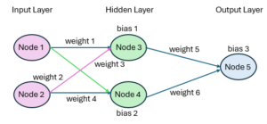Neural Networks | Real Statistics Using Excel
