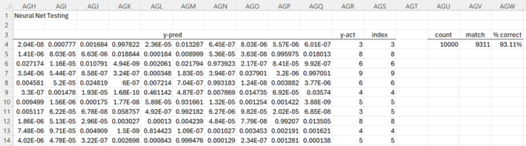 Neural Ne to Recognize Digits | Real Statistics Using Excel